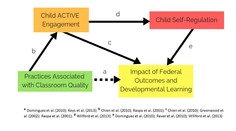 Importance of Active Engagement | Innovation Websites